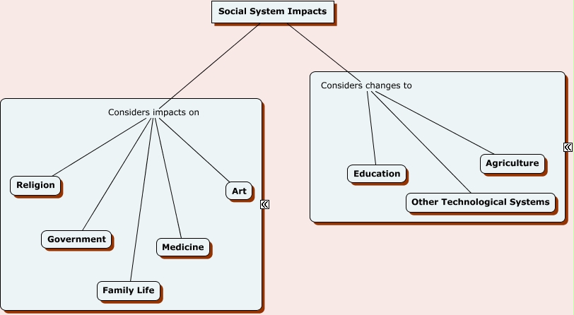Social System Impacts